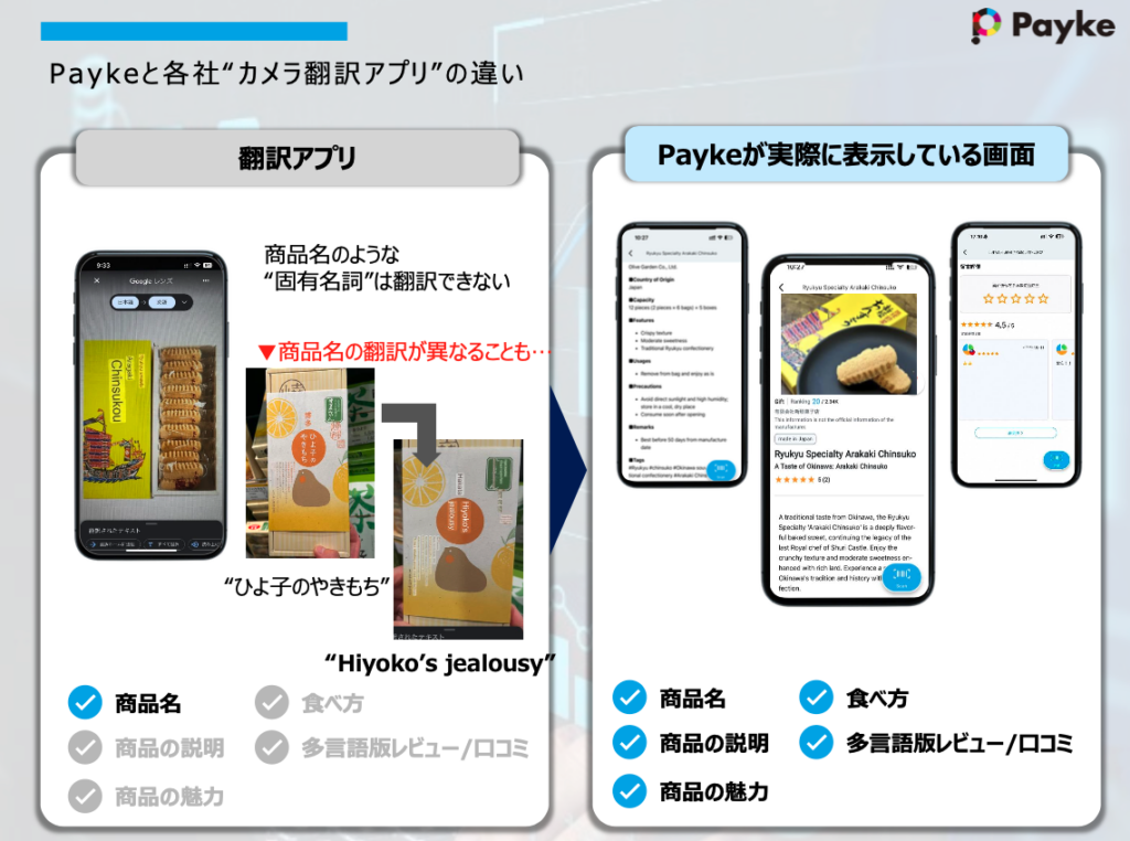 Breaking Down Language Barriers with an App!Expanding a Borderless ...